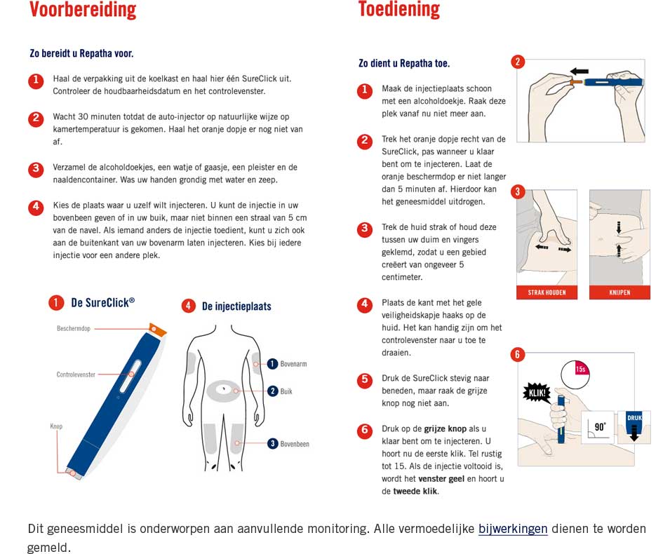 Dosering en gebruiksinstructies | Repatha.nl